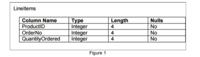 Solved Customer Length Column NameType CustID CustName | Chegg.com
