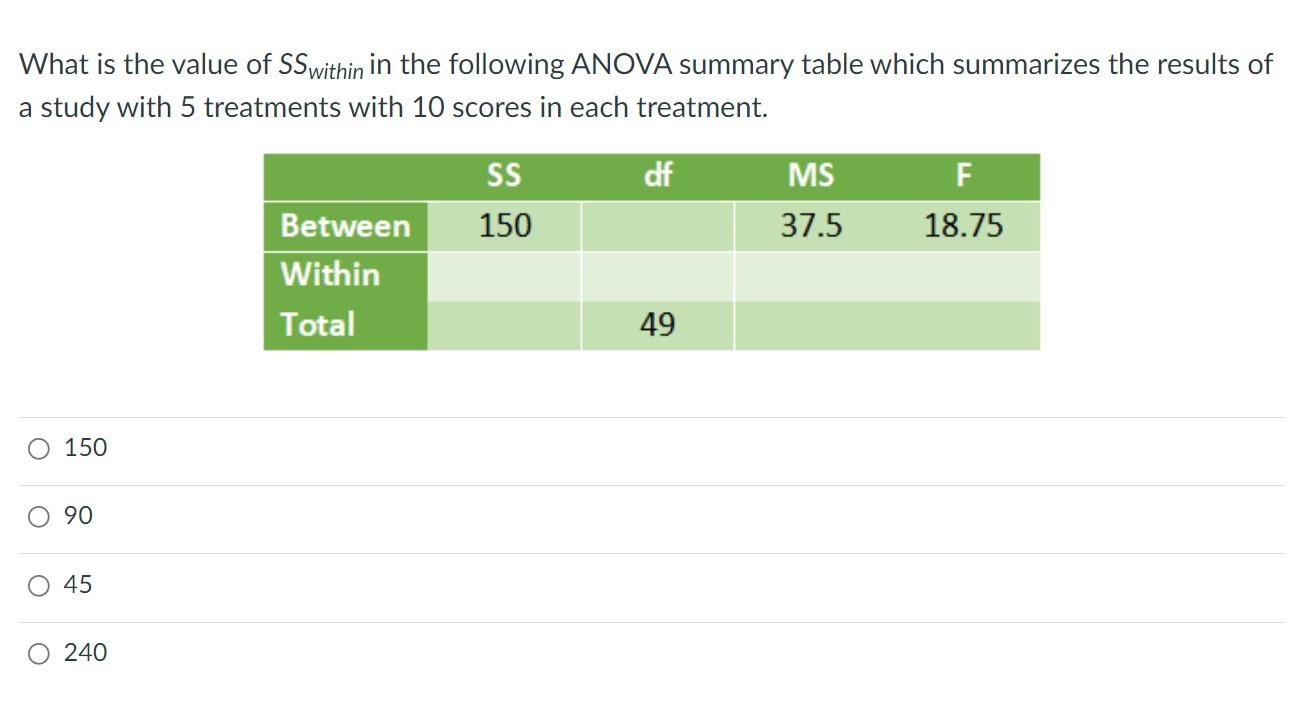Solved What is the value of SS within in the following ANOVA | Chegg.com