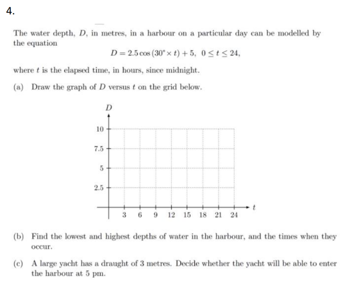 Solved 4. The water depth, D, in metres, in a harbour on a | Chegg.com