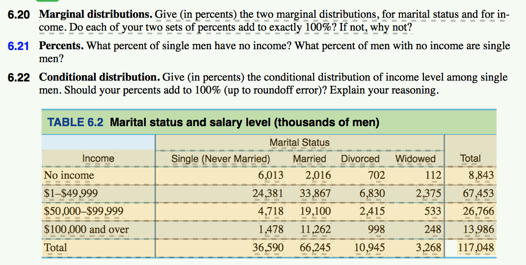 Solved 6.20 Marginal distributions. Give (in percents) the | Chegg.com