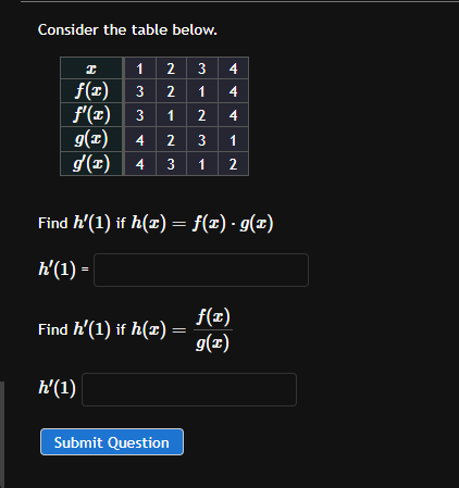 Solved If f(x)=6+2x−4x2, find f′(0).If | Chegg.com