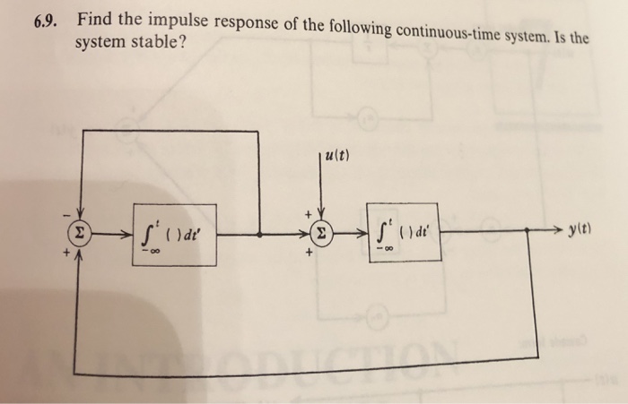 Solved Find the impulse response of the following | Chegg.com