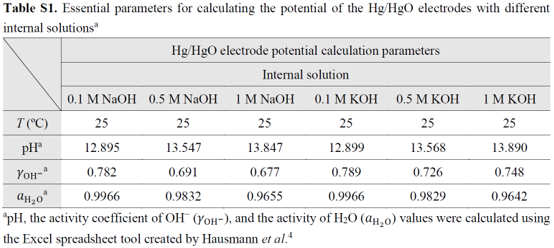 Solved Mullins et al. recently discussed accurate potentials | Chegg.com