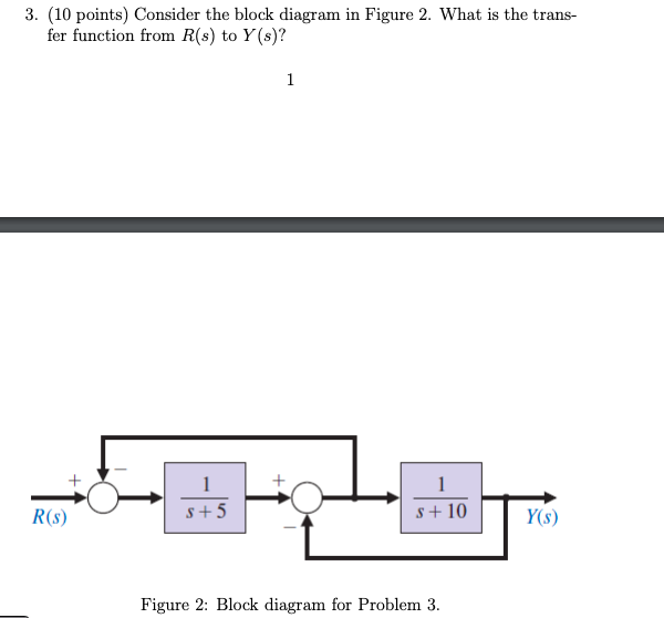 Solved 3. (10 points) Consider the block diagram in Figure 2 | Chegg.com Solved 3. (10 points) Consider the block diagram in Figure 2 | Chegg.com