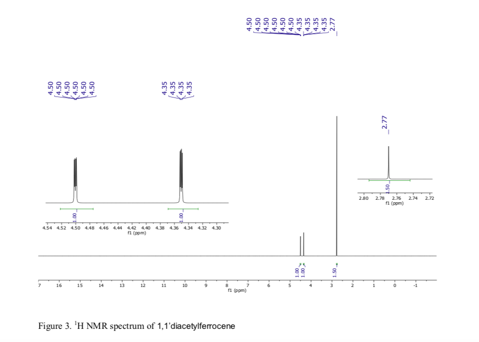 Solved Interpret the IR spectrum, mass spec, HNMR, and CNMR | Chegg.com