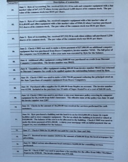 Post the journal entries for the followingTransaction | Chegg.com