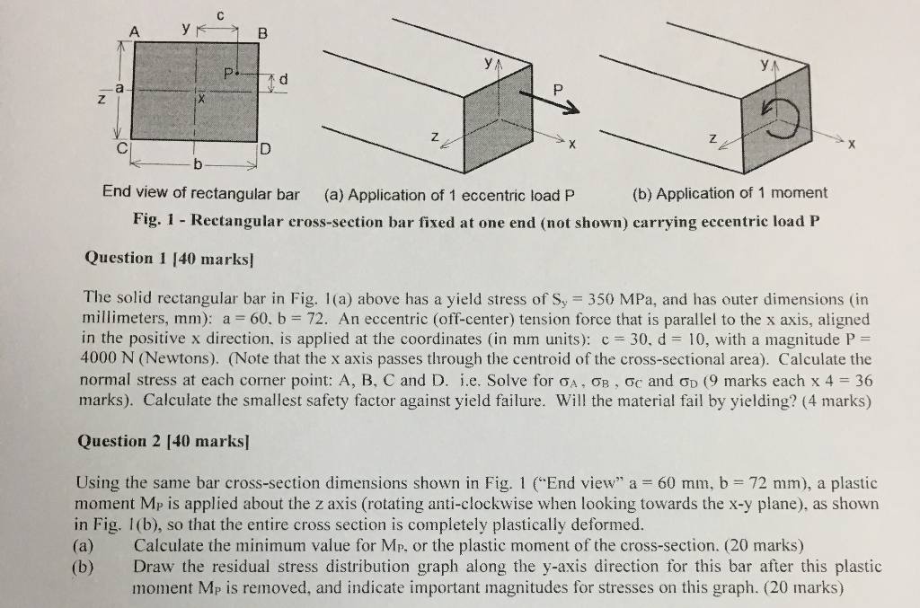 Solved y B Z1 End view of rectangular bar (a) Application of | Chegg.com