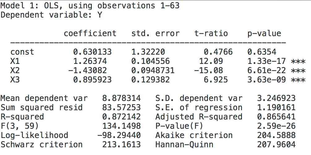 Solved Consider the following regression model 242i Estimate | Chegg.com Solved Consider the following regression model 242i Estimate | Chegg.com