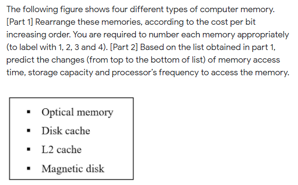 Solved The following figure shows four different types of | Chegg.com