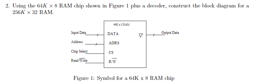 Solved 2. Using the 64K×8 RAM chip shown in Figure 1 plus a | Chegg.com