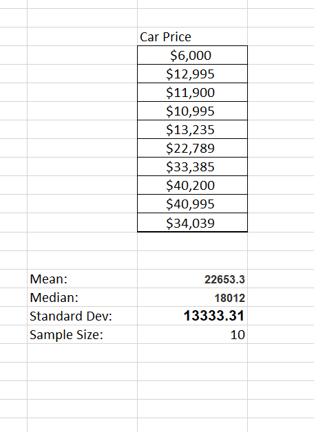 Solved Recall the car data set you identified in Week 2. We | Chegg.com