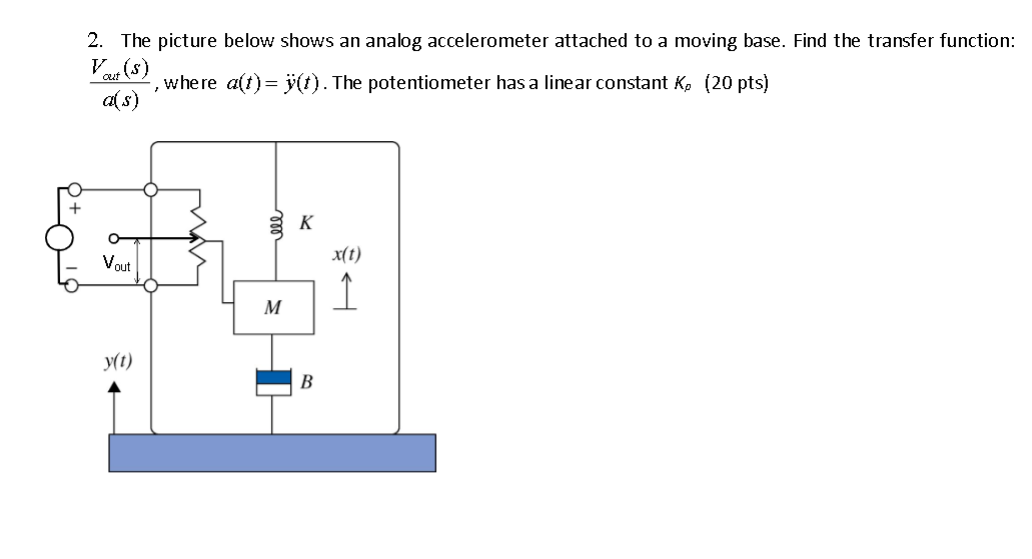 2. The picture below shows an analog accelerometer | Chegg.com