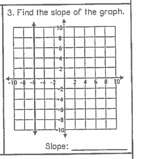 Solved 3. Find the slope of the graph. 10 for . 108 6 10 -21 | Chegg.com