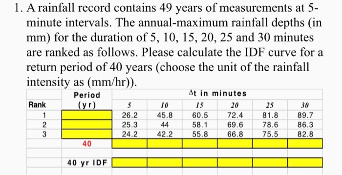 Solved A rainfall record contains 49 years of measurements | Chegg.com