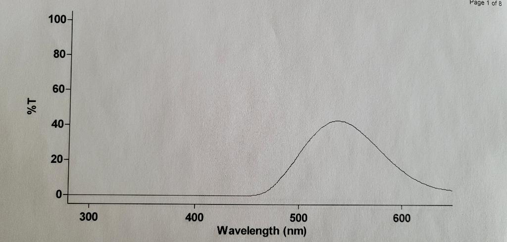 Solved Please answer these: 1.) The "cut-off" wavelength . | Chegg.com