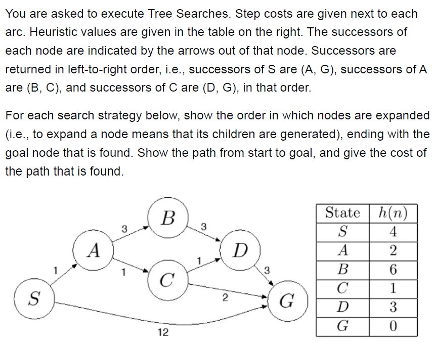 Solved UNIFORM COST SEARCHOrder of node expansion:Path | Chegg.com