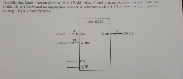 Solved The following block diagram shows a 1K x 4 RAM. Draw | Chegg.com