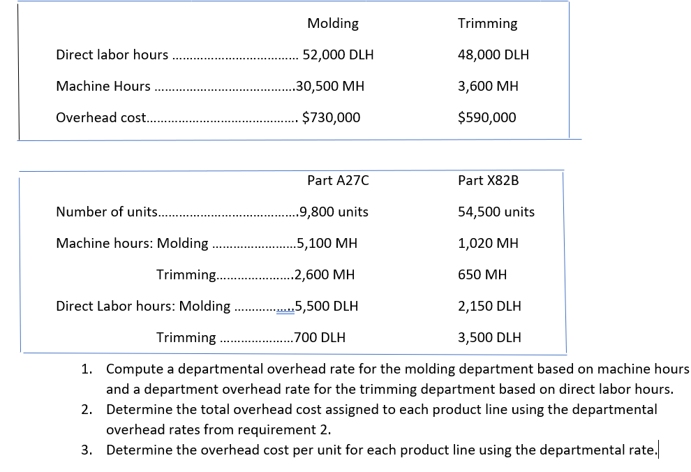 Solved Molding Trimming Direct labor hours ... 52,000 DLH | Chegg.com