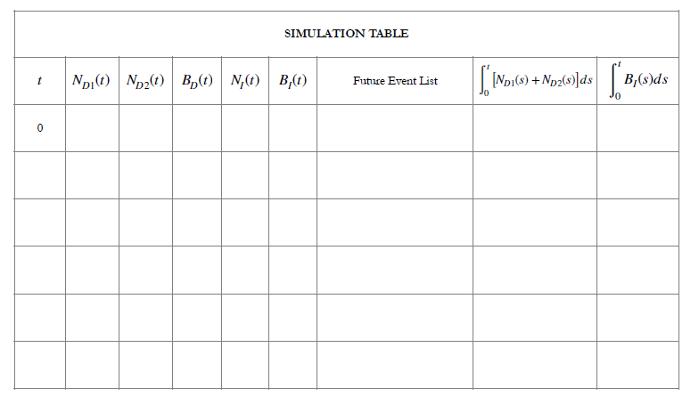 Solved Ivy and Duke are the two employees of a travel agency | Chegg.com