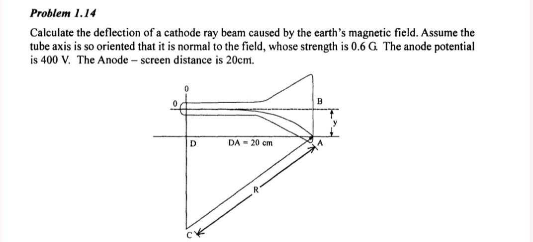 Solved Problem 1.14 Calculate the deflection of a cathode | Chegg.com