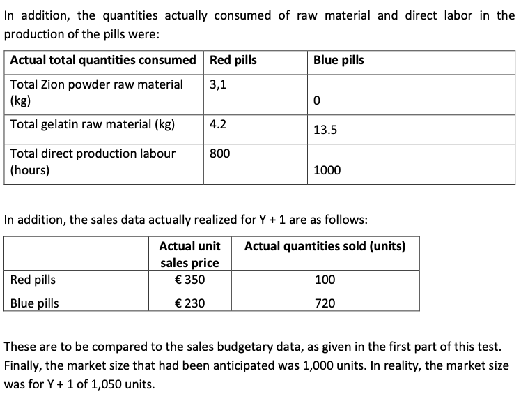 Solved Case study MATRIX Part 1. Budget estimations The | Chegg.com
