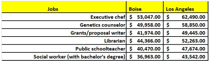 Solved Salary Wizard is an online tool that allows you to | Chegg.com