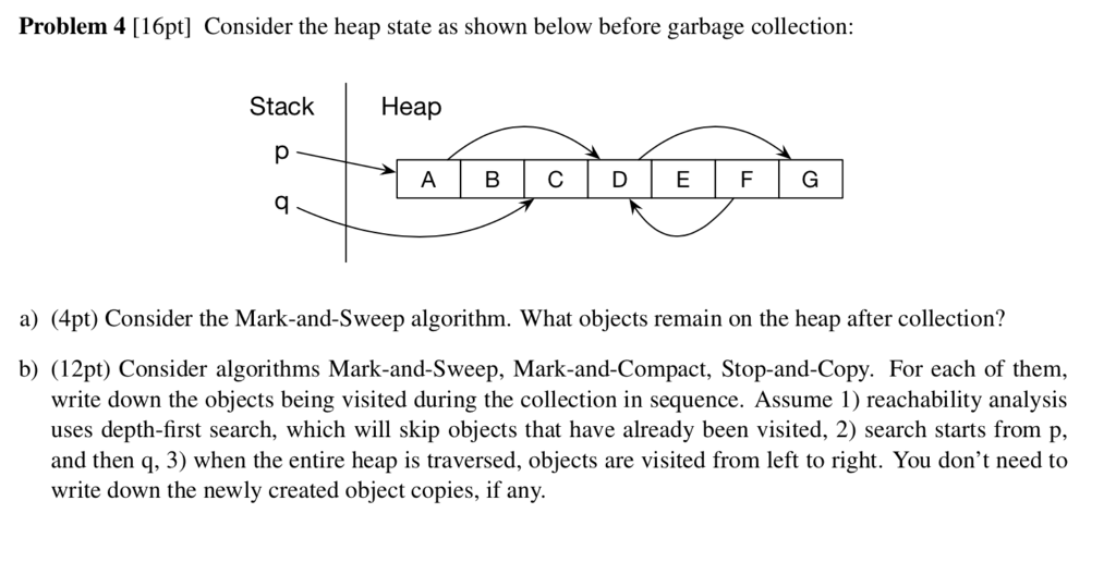 Solved Problem 4 [16pt] Consider the heap state as shown | Chegg.com