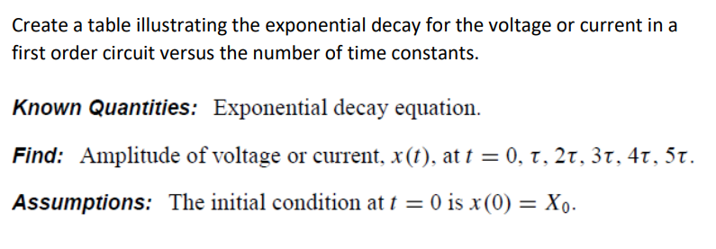 Solved Create a table illustrating the exponential decay for | Chegg.com