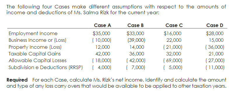 Solved The following four Cases make different assumptions | Chegg.com