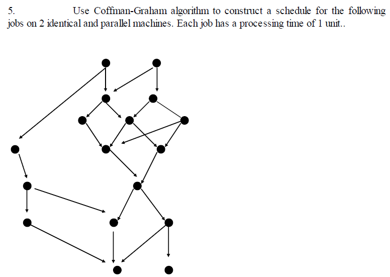 Solved 5. Use Coffman-Graham algorithm to construct a | Chegg.com