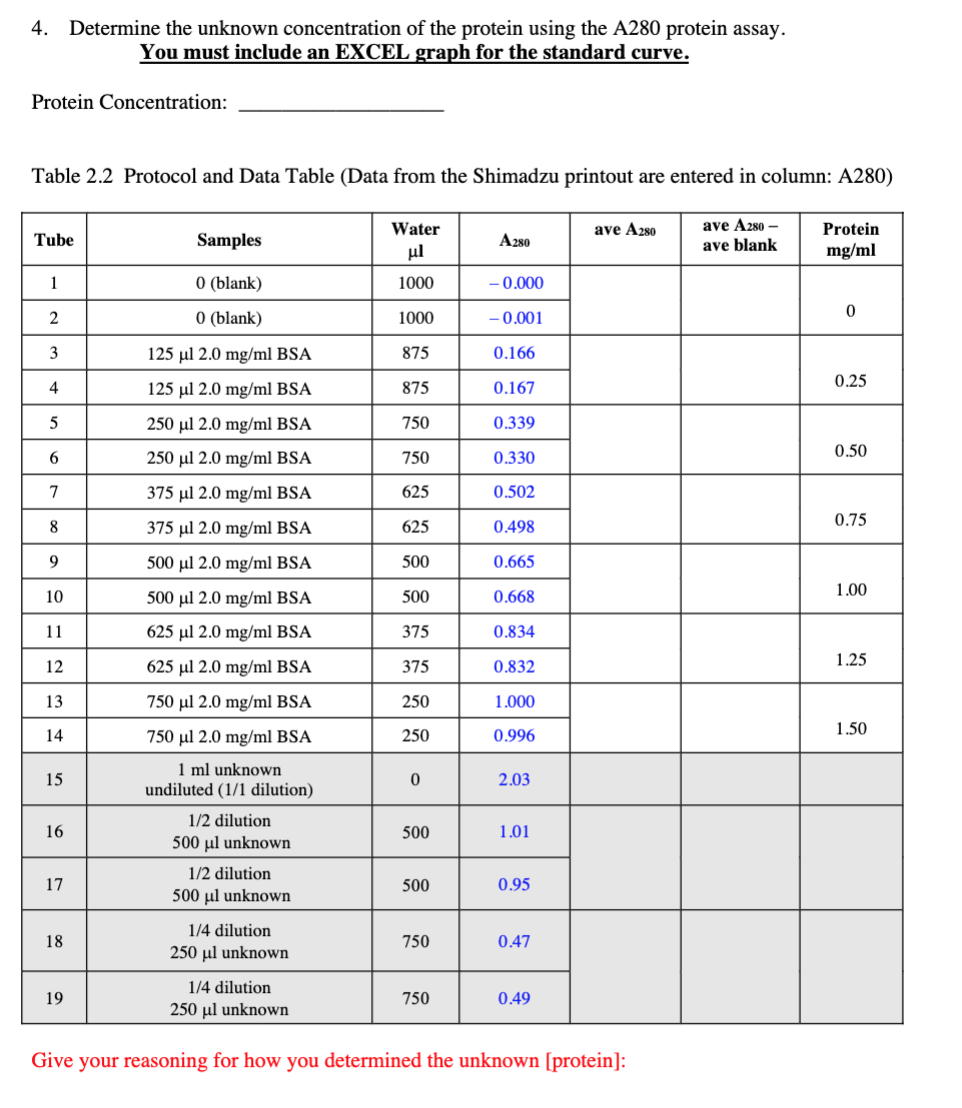 Solved Please, calculate the Ave A280, (Ave A280 - | Chegg.com