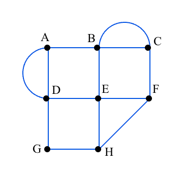 Solved Explain why the graph shown below has no Euler paths | Chegg.com