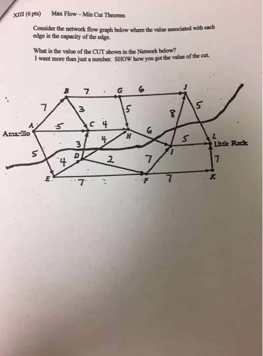 Solved Consider the network flow below where the value | Chegg.com