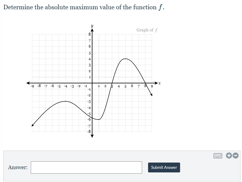 Solved Determine The Absolute Maximum Value Of The Function 