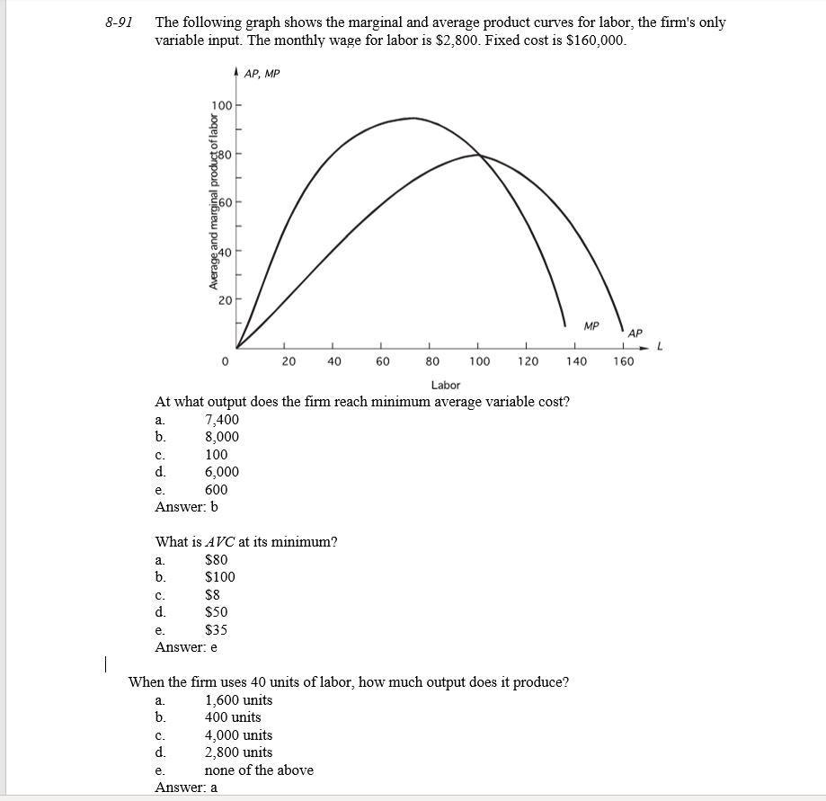 Solved 8- The following graph shows the marginal and average | Chegg.com