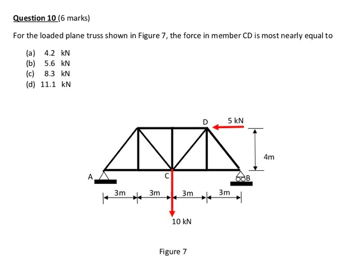 Solved For the loaded the plane truss shown in figure 7, the | Chegg.com