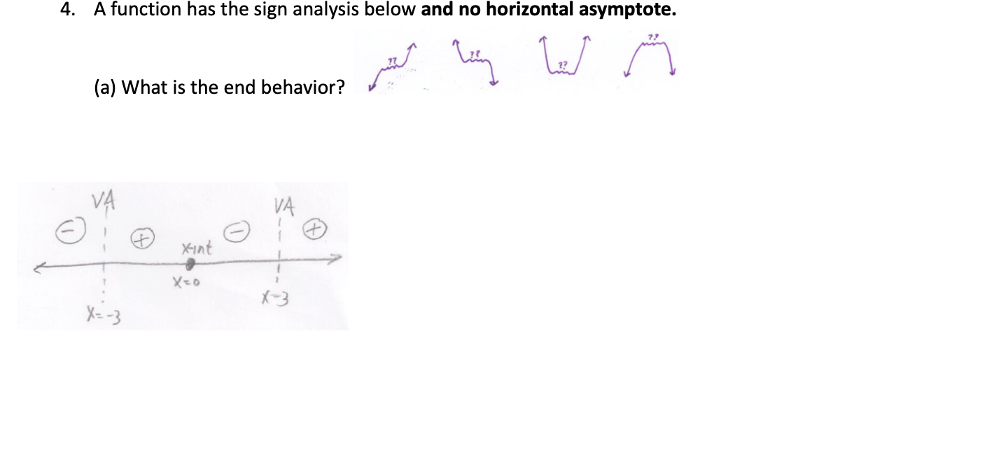 Solved 4. A function has the sign analysis below and no | Chegg.com