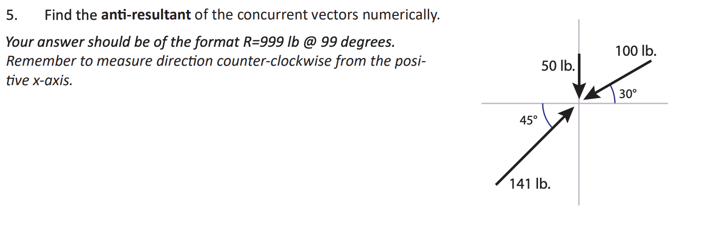 Solved 5. Find the anti-resultant of the concurrent vectors | Chegg.com
