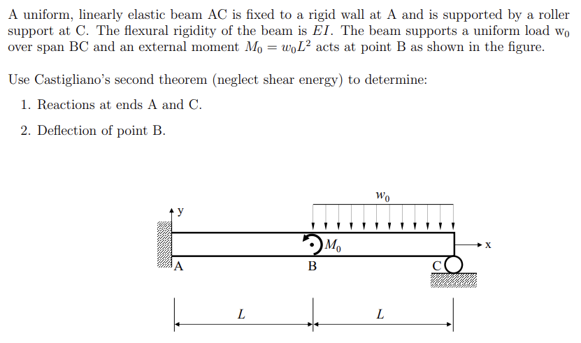 Solved Please provide a finalized answer.A uniform, linearly | Chegg.com