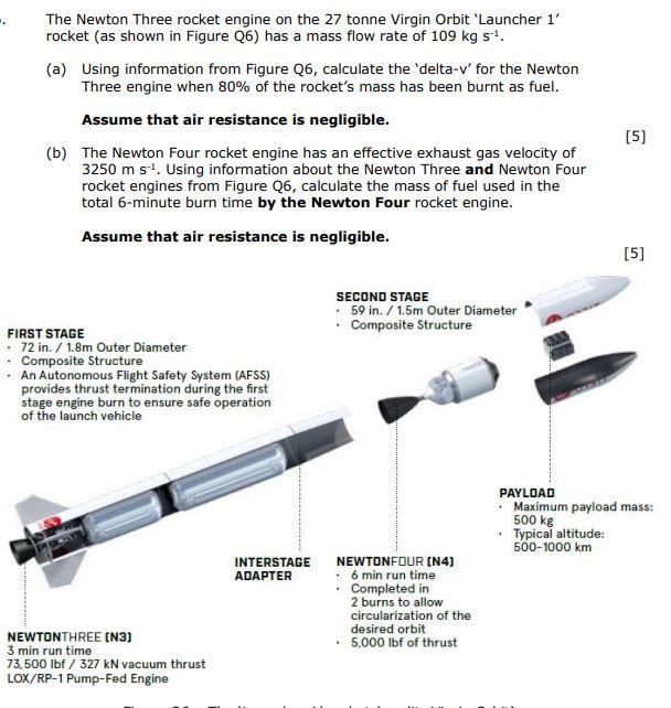 Solved The Newton Three rocket engine on the 27 tonne Virgin | Chegg.com