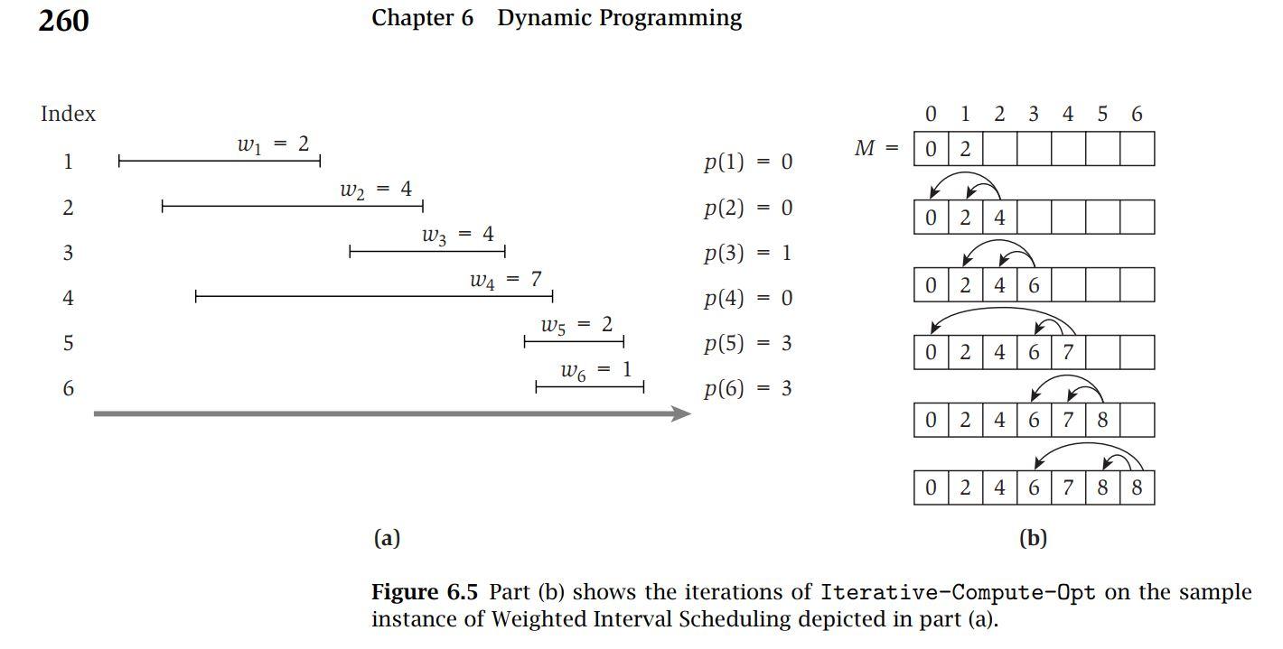 Please provide a complete explanation of each part. | Chegg.com