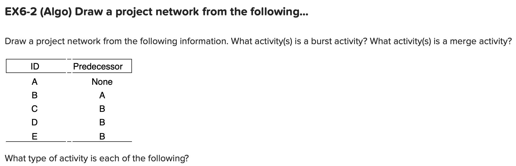 Solved EX6-2 (Algo) ﻿Draw a project network from the | Chegg.com