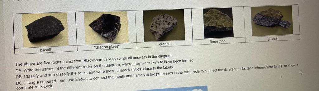 Solved gneiss limestone granite basalt "dragon glass" The | Chegg.com