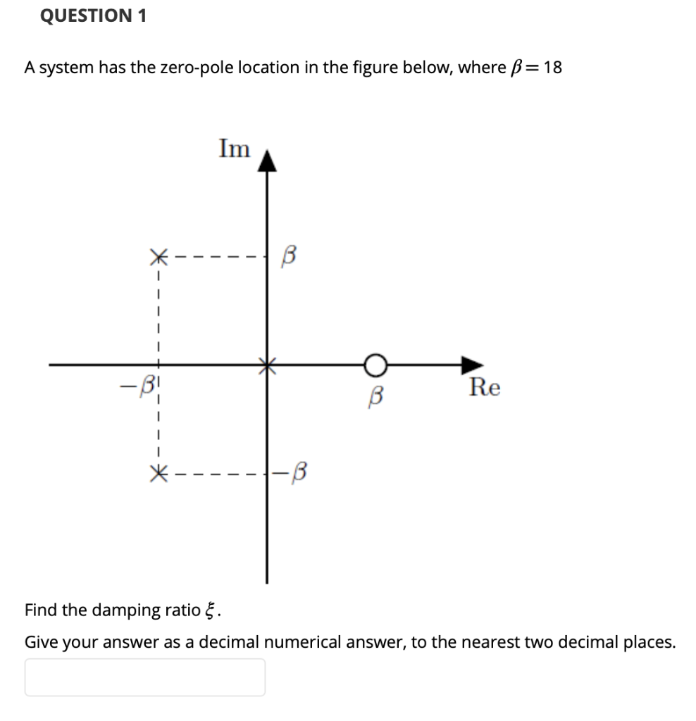 Solved A system has the zero-pole location in the figure | Chegg.com