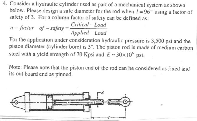 Solved 4. Consider a hydraulic cylinder used as part of a | Chegg.com