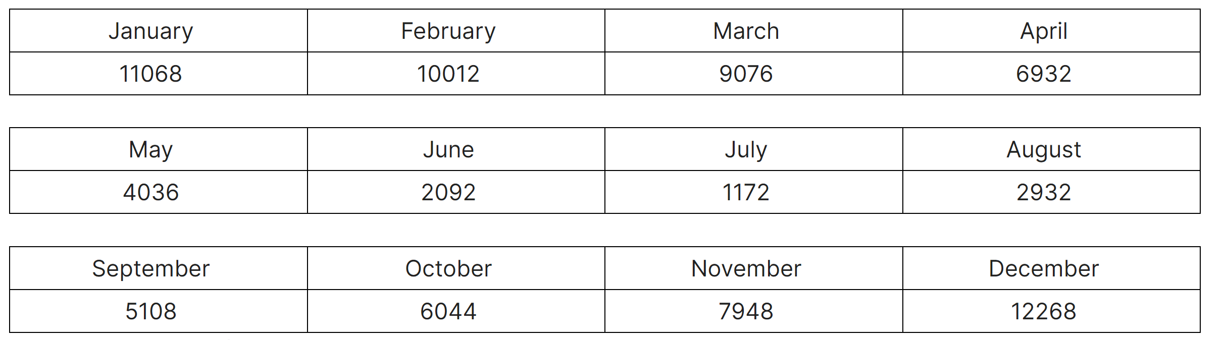 Solved You are working for Dire Wolf Industries (DWI), | Chegg.com