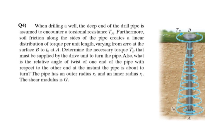 Solved 4) When drilling a well, the deep end of the drill | Chegg.com