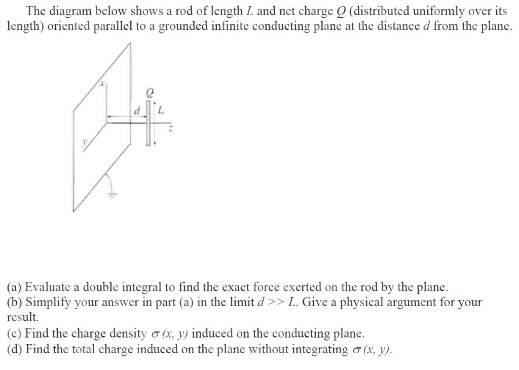 Solved Hi physicists. Plz help wt this electrodynamics | Chegg.com Solved Hi physicists. Plz help wt this electrodynamics | Chegg.com