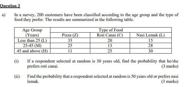 Solved Question 3 a) In a survey, 200 customers have been | Chegg.com