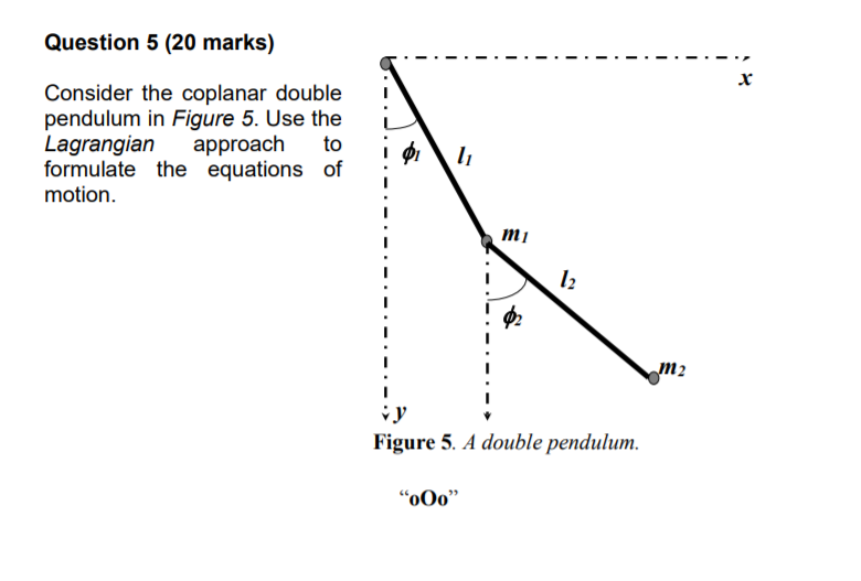 Solved Question 5 (20 marks) Consider the coplanar double | Chegg.com